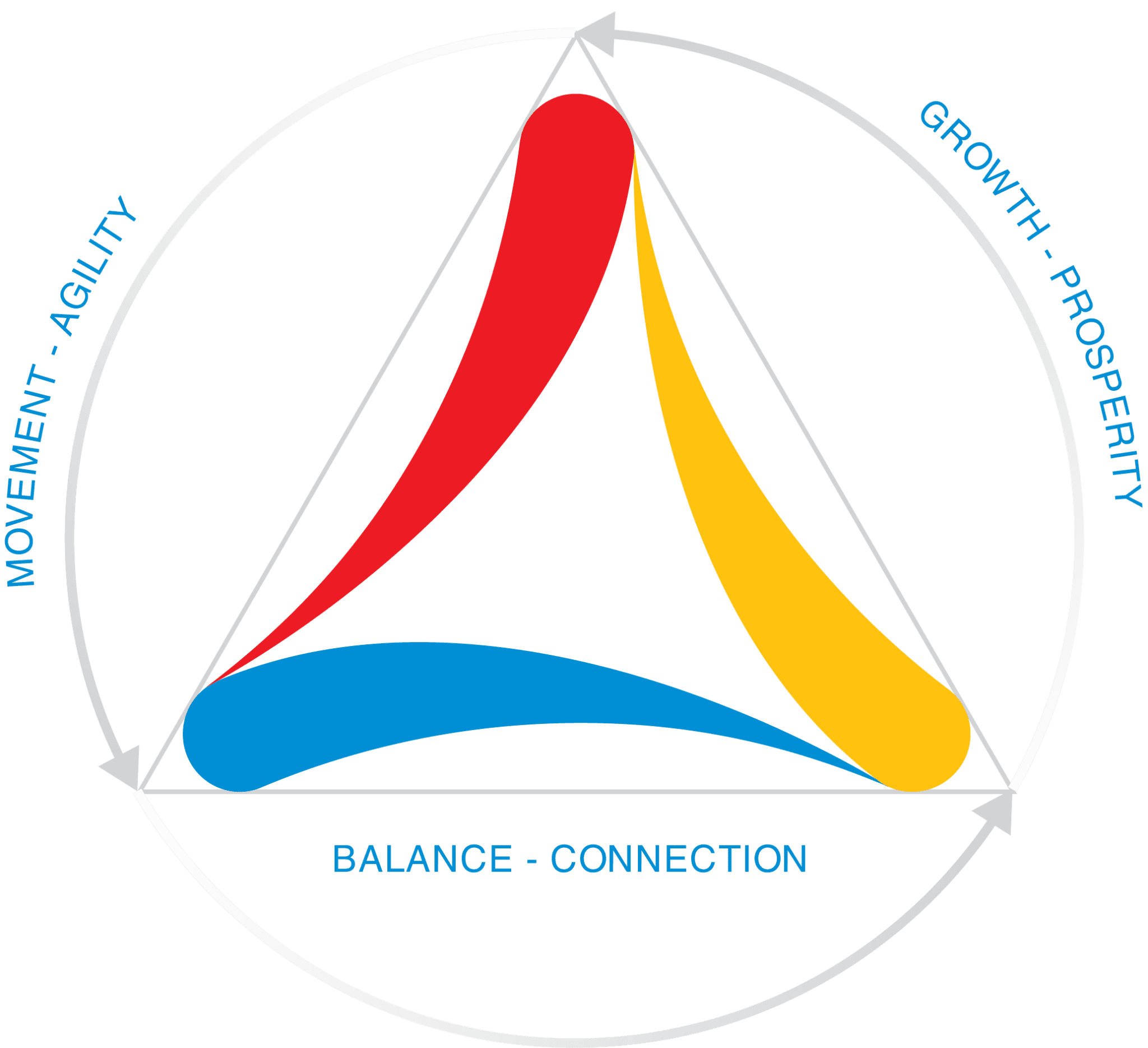 Brand Identity System - ASG Corporation