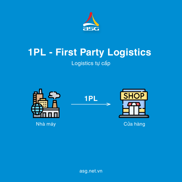 1PL, 2PL, 3PL, 4PL, 5PL trong Logistics là gì? - Tập đoàn ASG | ASG ...